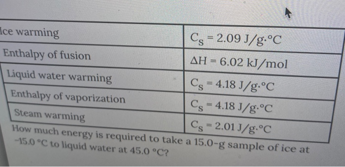 Solved Ice warming Cs = 2.09 J/g.°C Enthalpy of fusion AH = | Chegg.com