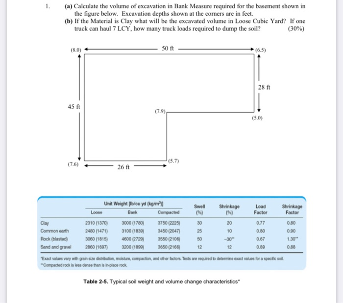 Solved (a) Calculate the volume of excavation in Bank | Chegg.com