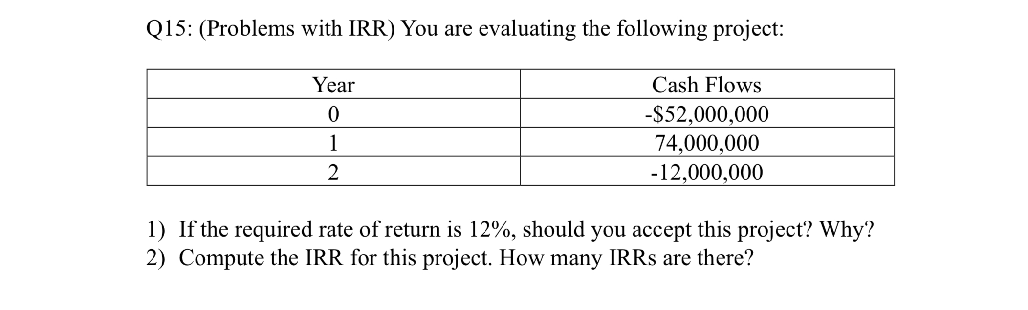Solved Q15: (Problems with IRR) ﻿You are evaluating the | Chegg.com