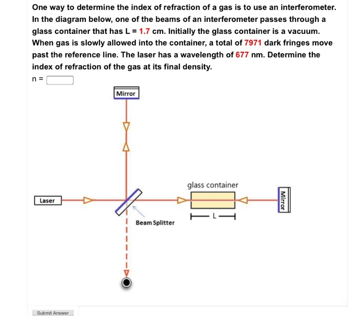 Solved One way to determine the index of refraction of a gas | Chegg.com