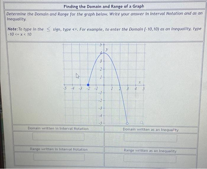 Solved Finding the Domain and Range of a Graph Determine the | Chegg.com