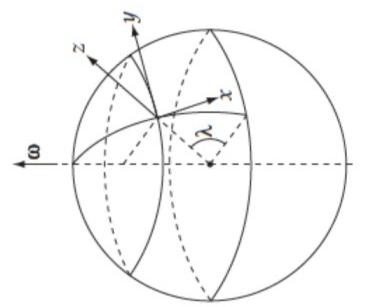 Solved A particle is thrown vertically upward with initial | Chegg.com