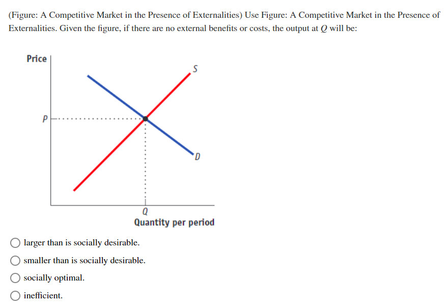 Solved (Figure: A Competitive Market in the Presence of | Chegg.com