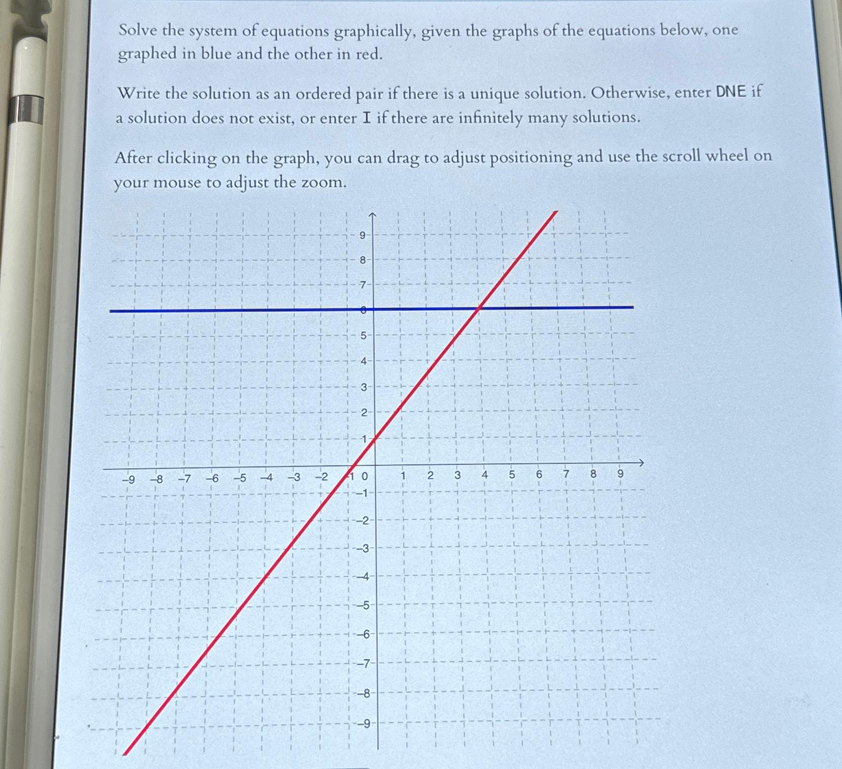 Solved Solve the system of equations graphically, given the | Chegg.com