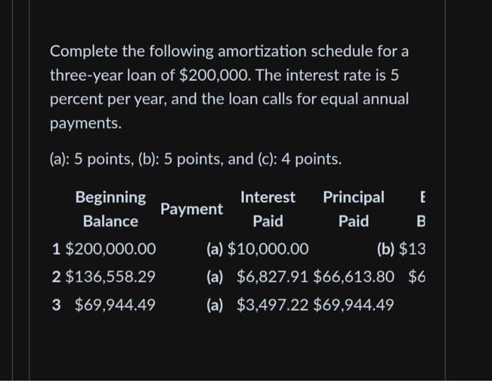 Complete the following amortization schedule for a | Chegg.com