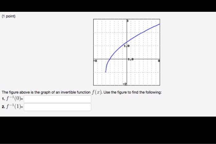 Solved and are parallel to and perpendicular to the line | Chegg.com