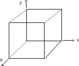 Solved _ _ Draw and label the following directions | Chegg.com