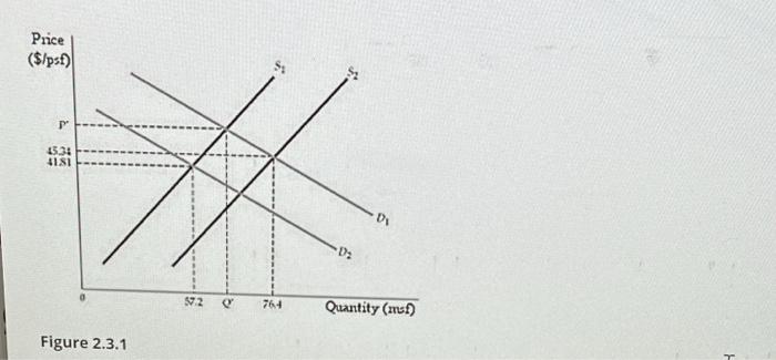 Solved Figure 2.3.1Refer to Figure 2.3.1. In Example 2.4, | Chegg.com