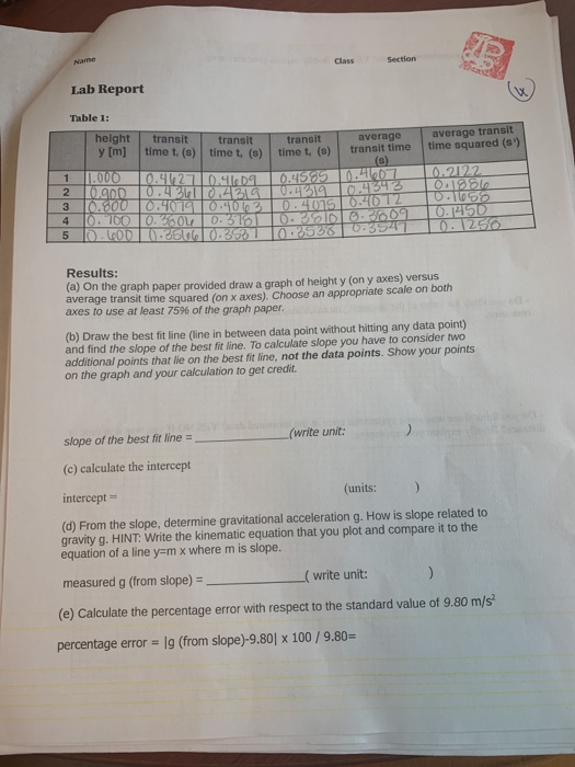 Solved Class Section Lab Report averaguared () Table 1: | Chegg.com