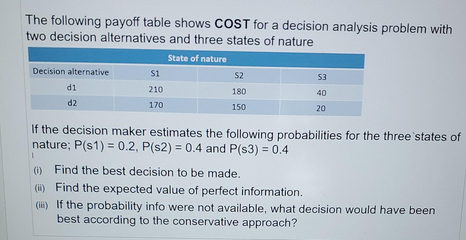 Solved The following payoff table shows COST for a decision | Chegg.com