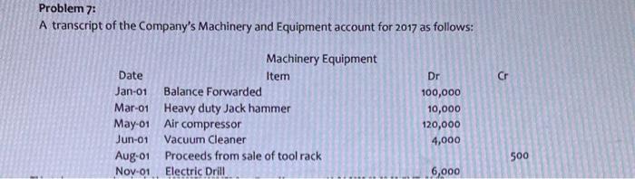 Solved Problem 7: A transcript of the Company's Machinery | Chegg.com