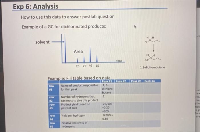 GCMS Peak Analysis Steps 1. Based on the boiling | Chegg.com
