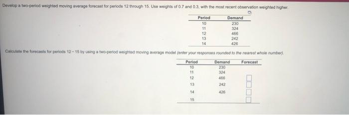 Solved Develop a two-period weighted moving average forecast | Chegg.com