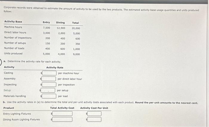 Solved Activity Rates And Product Costs Using Activity Based