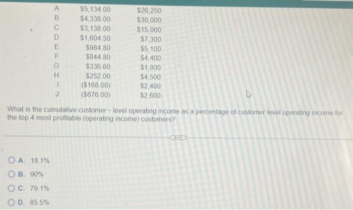 Solved A financial analyst for Simon Manufacturing prepared | Chegg.com