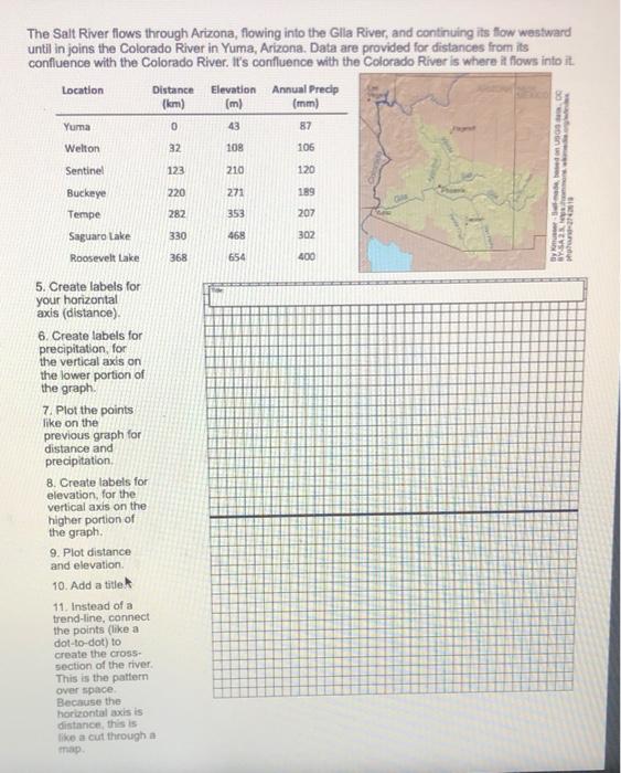 Solved The Salt River flows through Arizona, flowing into | Chegg.com