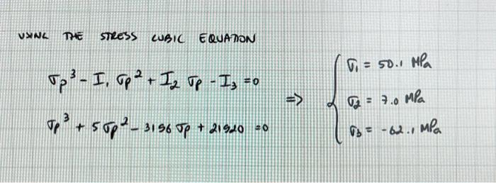 Solved UNAKL TAE STRESS CUBIC EQUATDON | Chegg.com