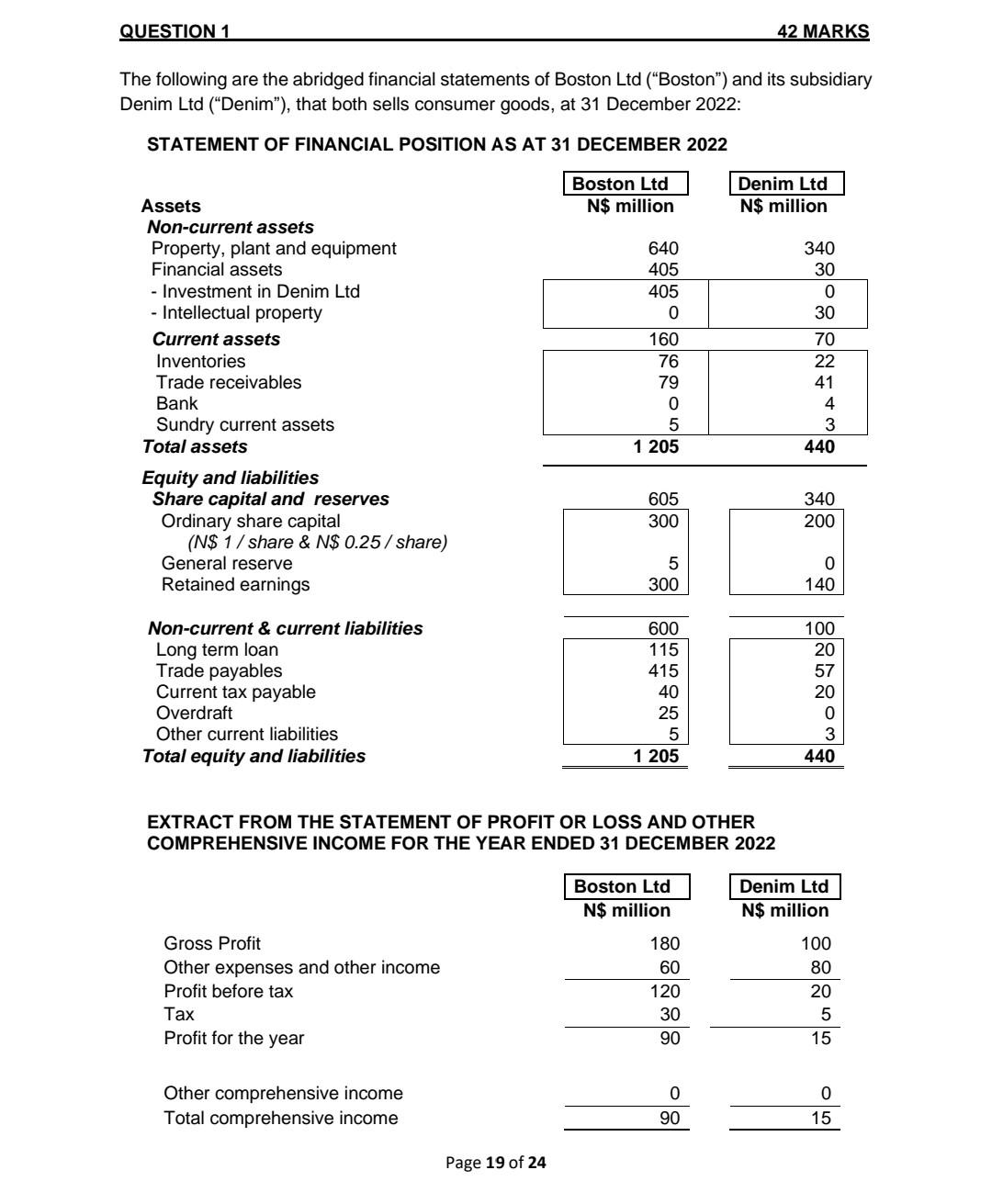 Solved The following are the abridged financial statements | Chegg.com