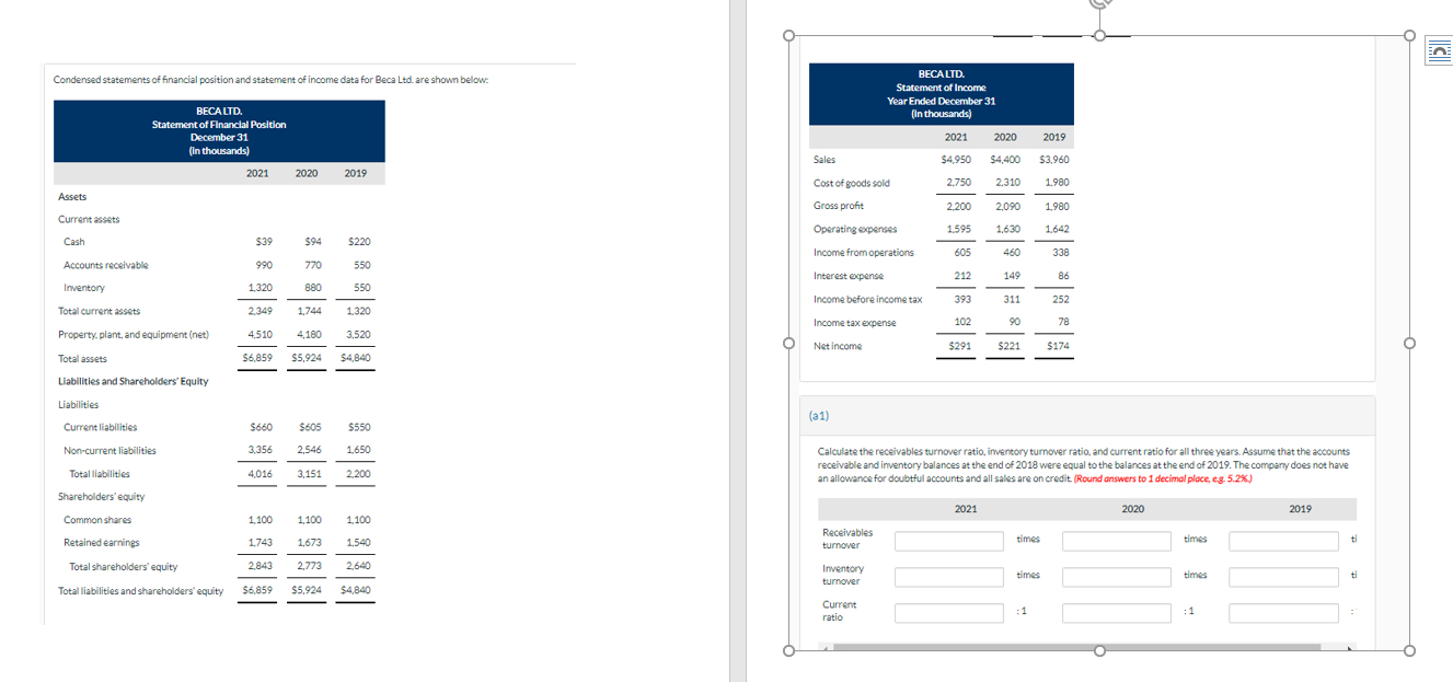 Solved Condensed statements of financial position and | Chegg.com
