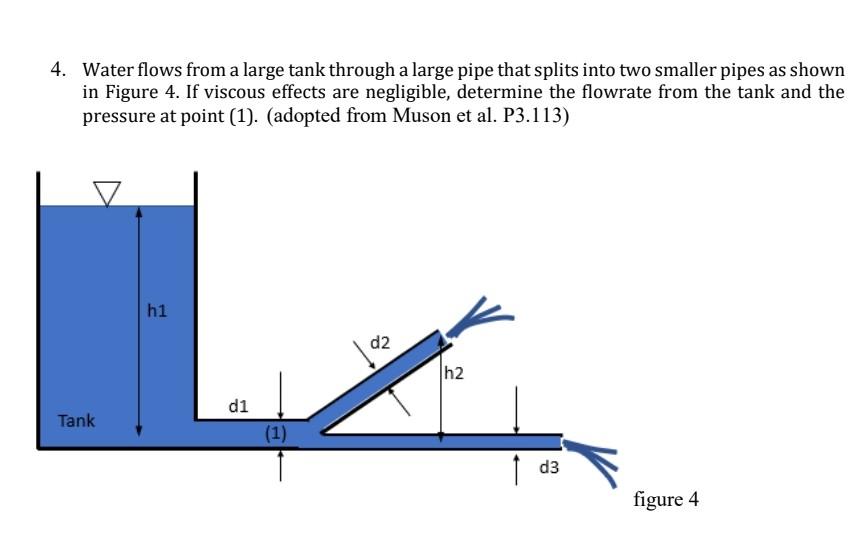 Solved 4. Water flows from a large tank through a large pipe | Chegg.com