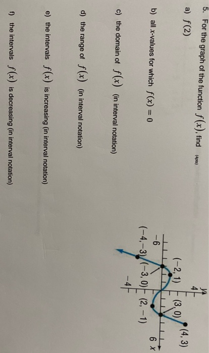 Solved 5. For the graph of the function f(x), find a) f(2) 4 | Chegg.com