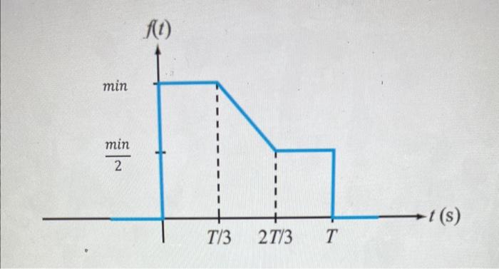 Solved (4 points) Compute the Fourier Transform of the | Chegg.com Solved (4 points) Compute the Fourier Transform of the | Chegg.com