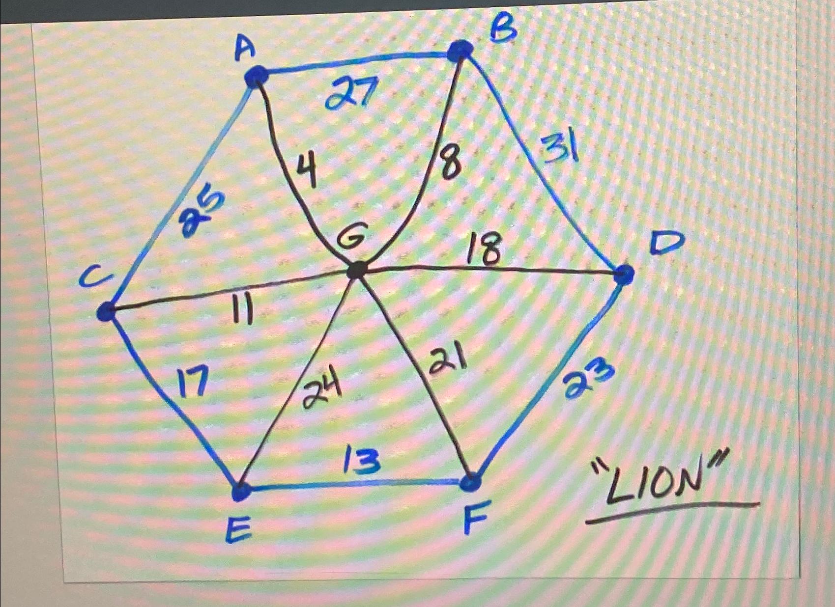 Solved Use the Graph labeled LION. Use Kruskal's Algorithm | Chegg.com Solved Use the Graph labeled LION. Use Kruskal's Algorithm | Chegg.com