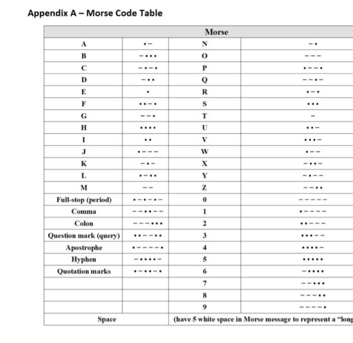 Solved Morse Code Generator Morse Code, created by Samuel | Chegg.com
