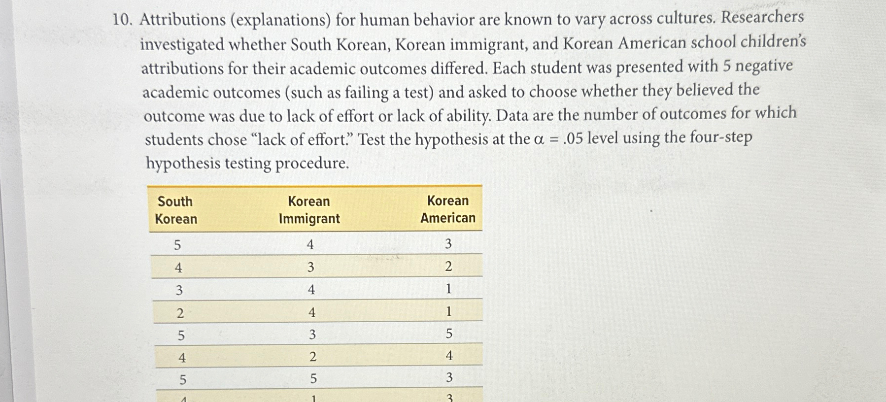 Solved Attributions (explanations) ﻿for human behavior are | Chegg.com