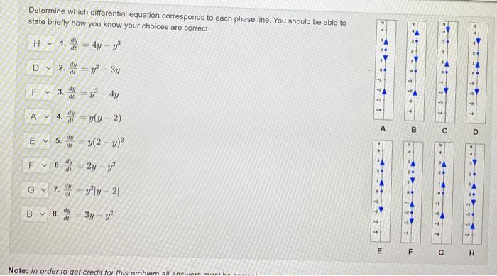 Solved Determine which differential equation corresponds to | Chegg.com