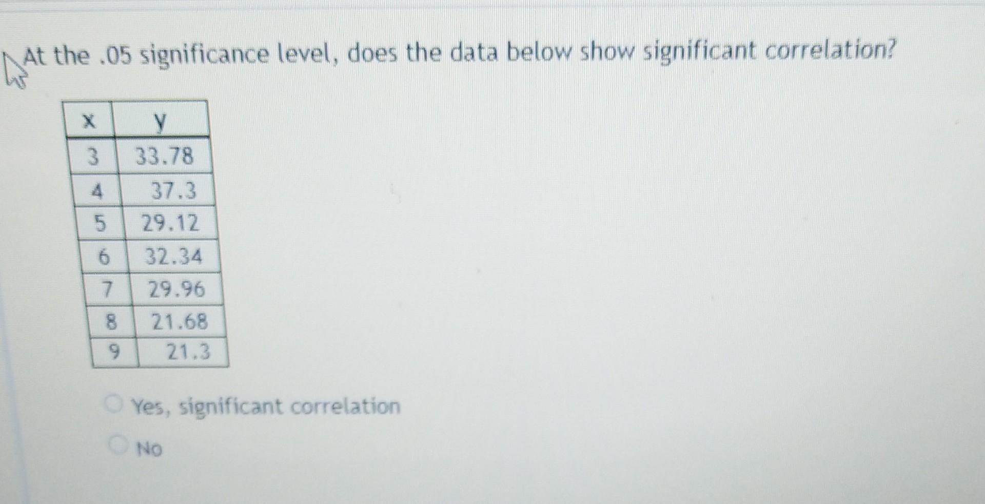 Solved At the .05 significance level, does the data below | Chegg.com