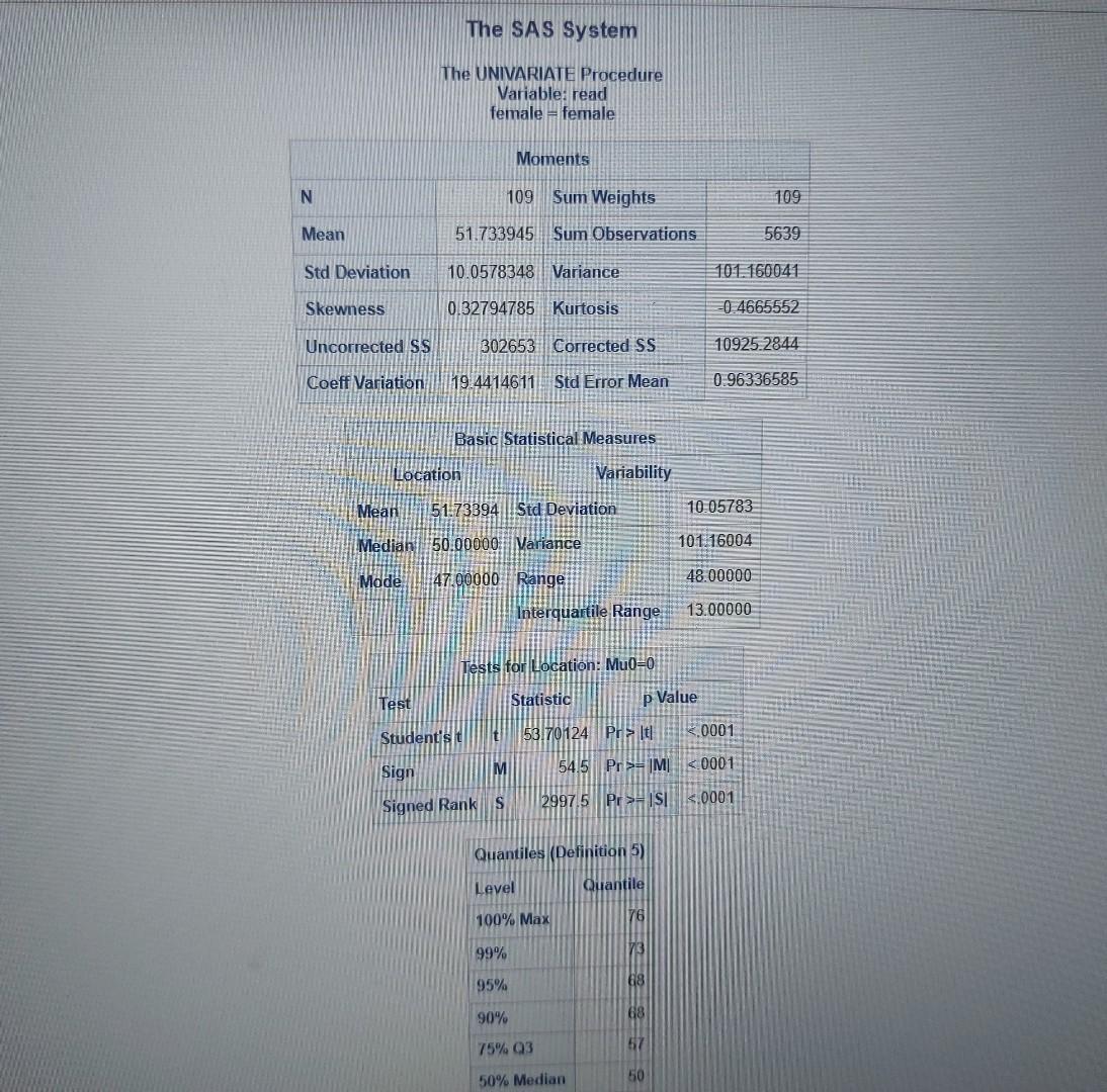 Solved The Univariate Procedure Variable Read Female