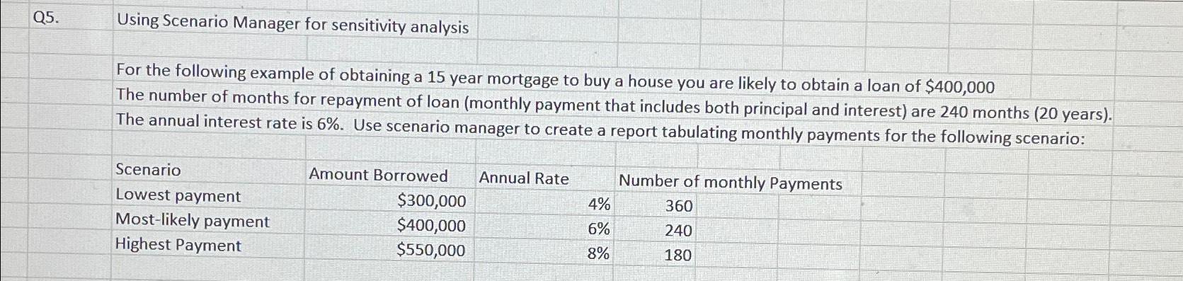 Solved Q5. ﻿Using Scenario Manager for sensitivity | Chegg.com