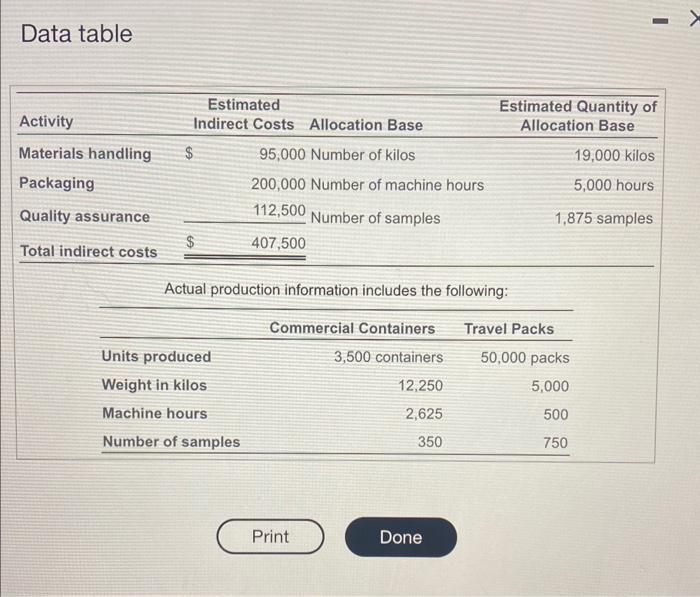 Solved Data tableBegin by selecting the formula to allocate | Chegg.com