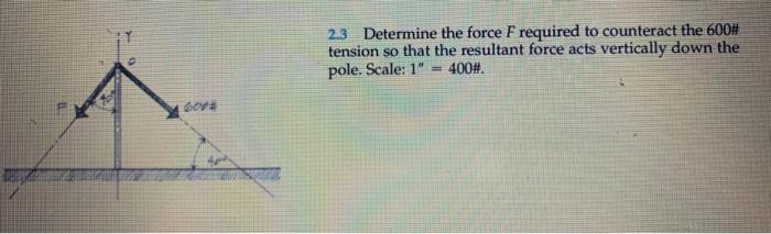 Solved 23 Determine the force F required to counteract the | Chegg.com