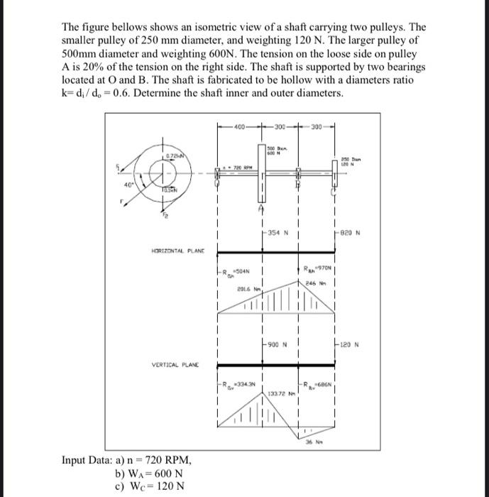 Solved The figure bellows shows an isometric view of a shaft | Chegg.com