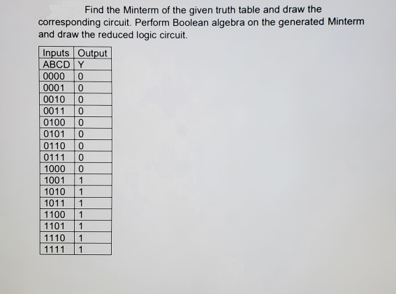 Solved If the boolean algebra simplification on the Minterm | Chegg.com