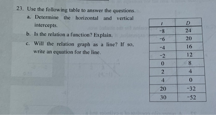 Solved 23. Use the following table to answer the questions. | Chegg.com