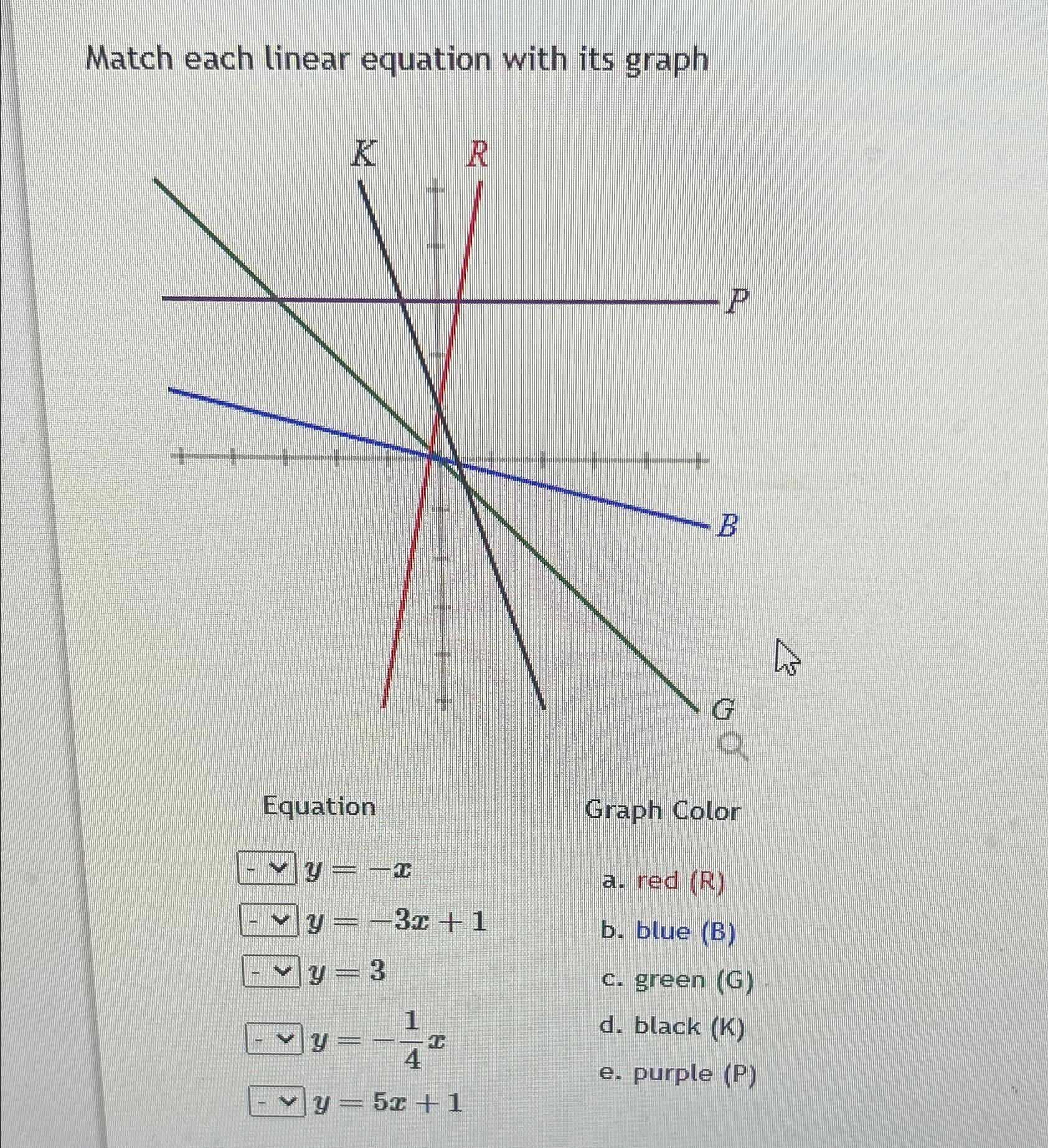 Solved Match each linear equation with its | Chegg.com