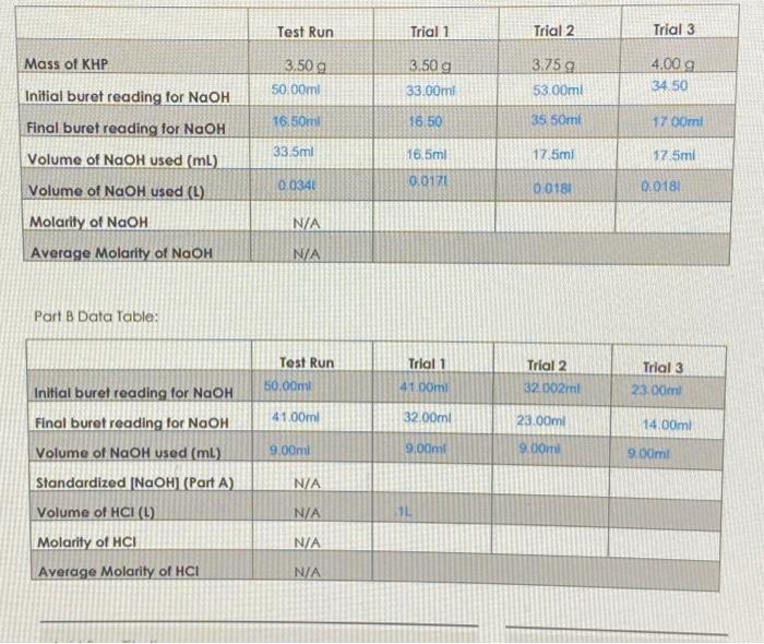 Solved Port B Data Table: | Chegg.com