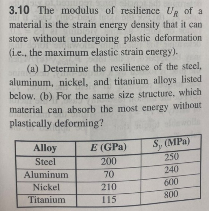 Solved 3.10 ﻿The modulus of resilience UR ﻿of amaterial is | Chegg.com