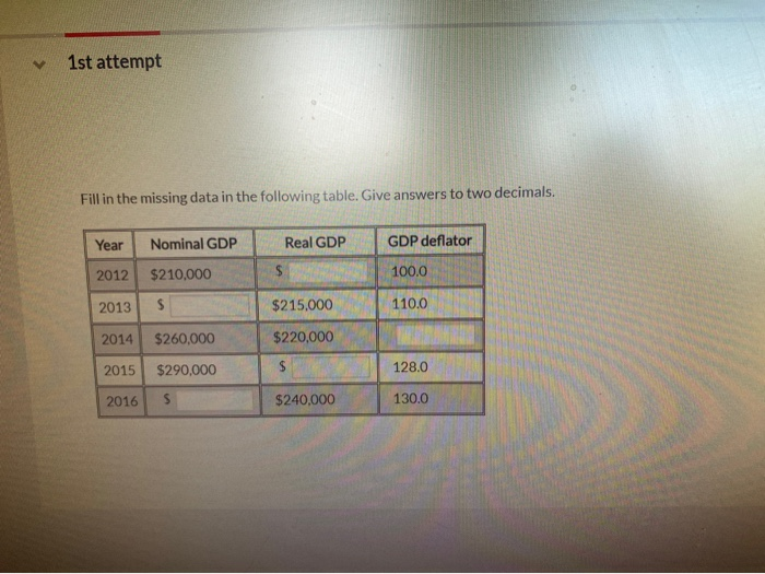 Solved 1st attempt Fill in the missing data in the following | Chegg.com