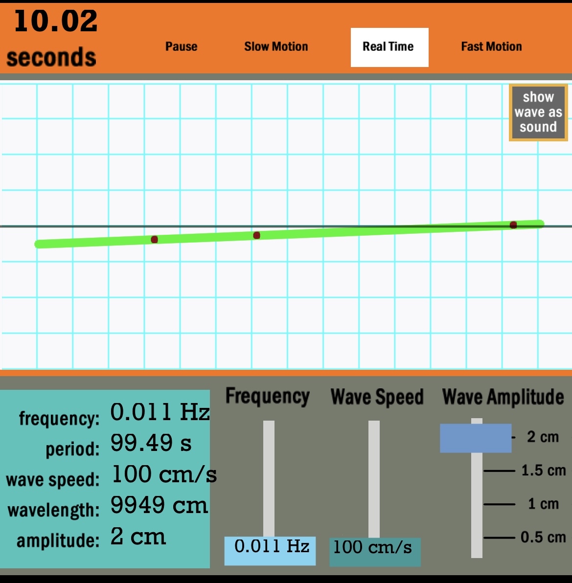 Solved Describe the motion of this particles ? ﻿How can I | Chegg.com
