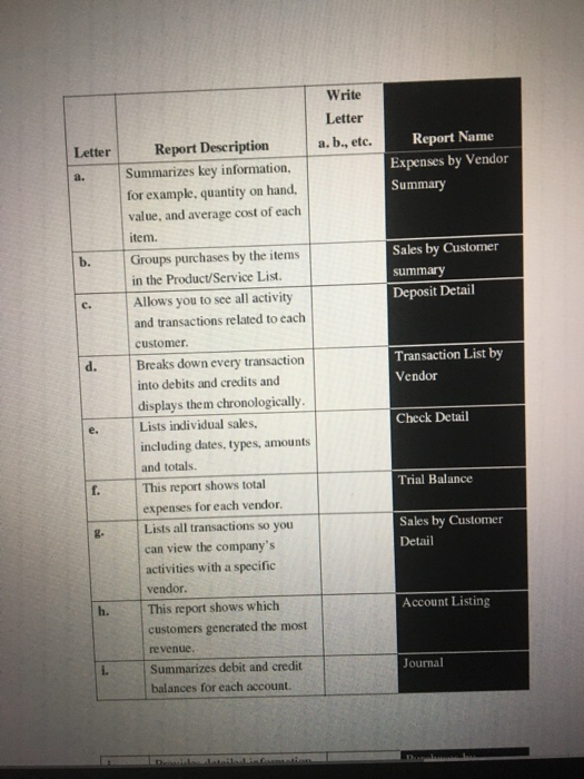 Solved Match the report description with the report | Chegg.com