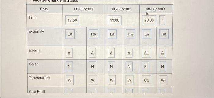 Solved Legend - Extremity: RA - right arm; LA - left arm; RL | Chegg.com