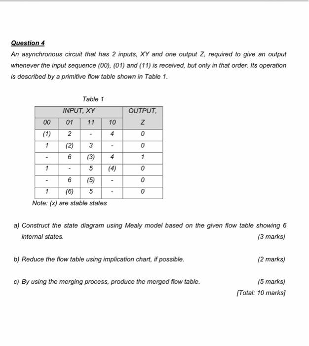 Question 4 An asynchronous circuit that has 2 inputs, | Chegg.com