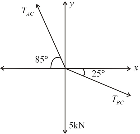 Solved: Chapter 2 Problem 132RP Solution | Vector Mechanics For Engineers 8th Edition | Chegg.com
