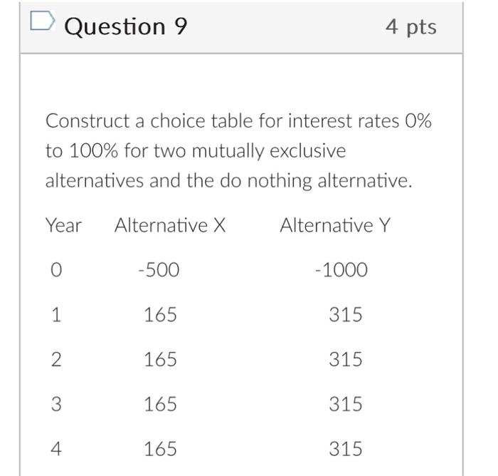 Solved Question 9 4pts Construct a choice table for interest | Chegg.com