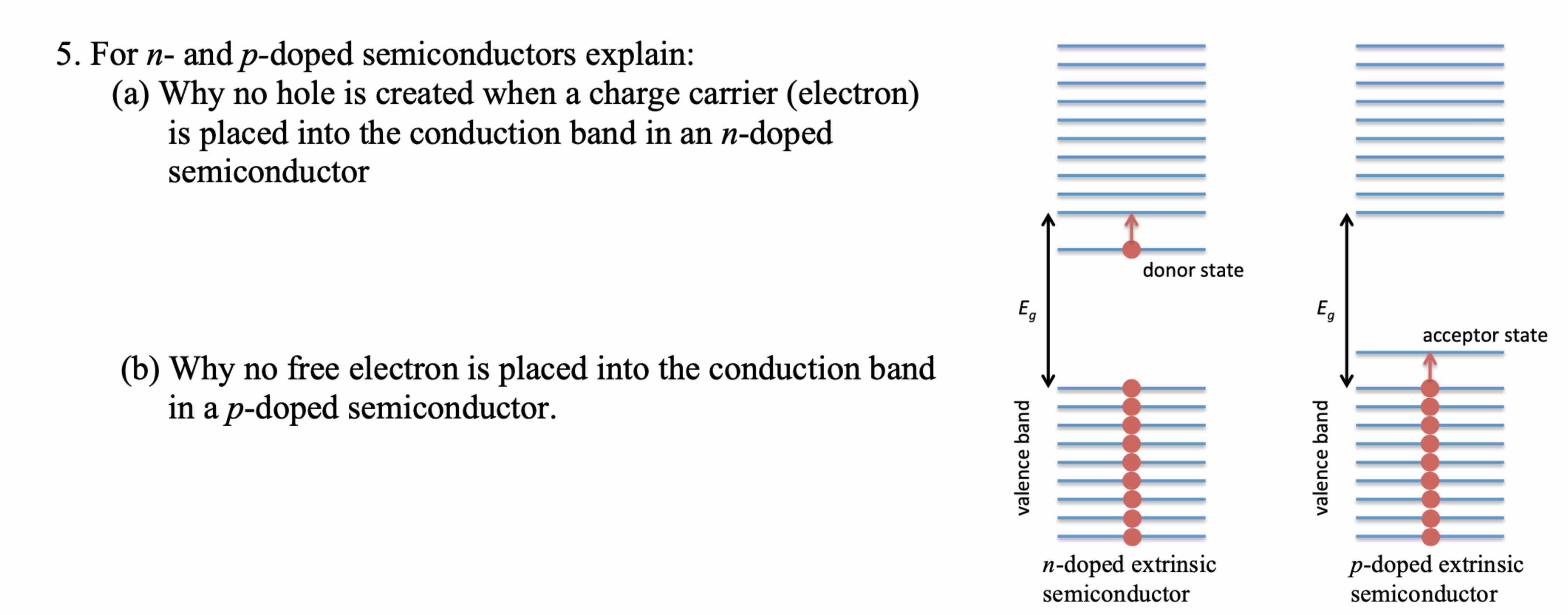Solved For n - ﻿and p-doped semiconductors explain:(a) ﻿Why | Chegg.com
