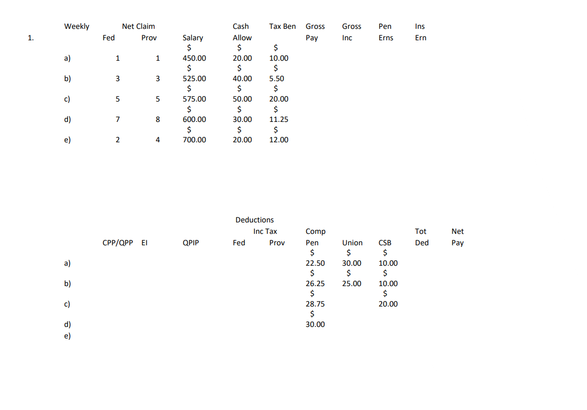how to calculate the missing data on the picture | Chegg.com